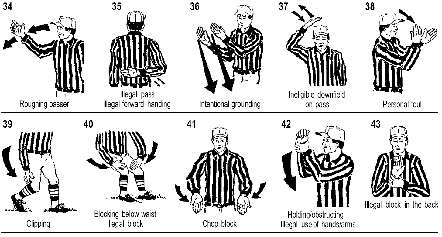 Wrestling Official Hand Signals at Harold Walters blog